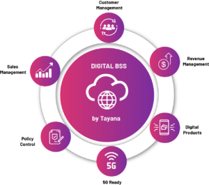 Digital BSS - Tayana Mobility
