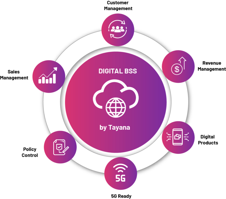 Digital BSS - Tayana Mobility